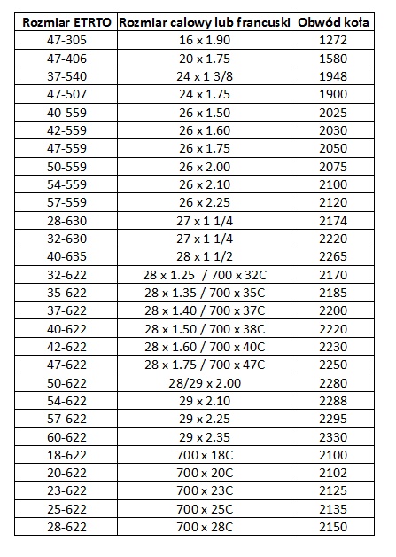 Opony i dętki rowerowe - Sklep GoRide